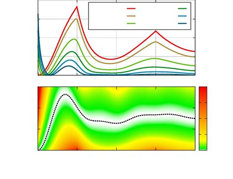 The Bottom Plot Shows The Work Distribution Function Rw T For A Download Scientific Diagram