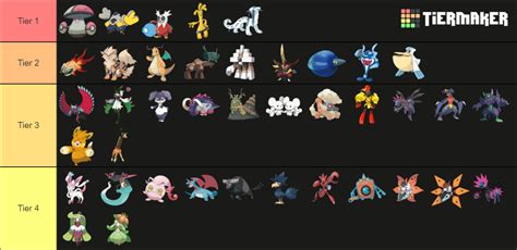 Project SV DOU Tierlist Thread Smogon Forums