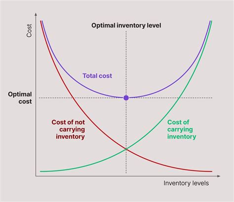 Assetivity On Linkedin Assetmanagement Maintenance Reliability