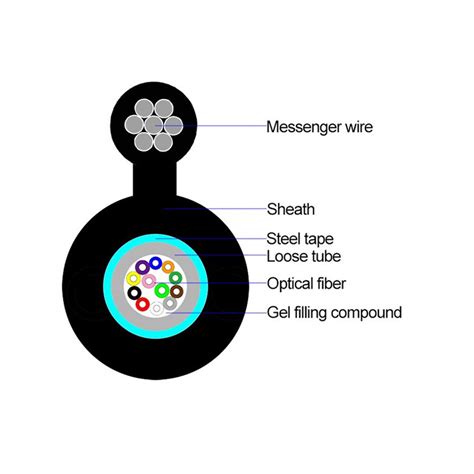 Aerial Cable Installation Solution Hangzhou Fiberfuture Coltd