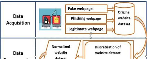 Phishing Detection With Machine Learning By Ijraset Issuu