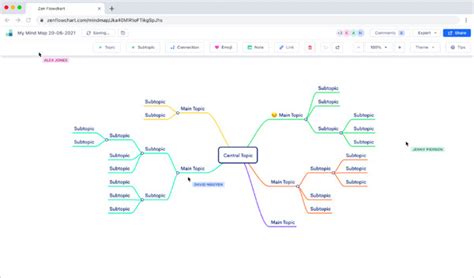 Vẽ Mind Map Siêu Đơn Giản Hãy Thử Ngay