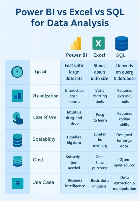 📌power Bi Vs Excel Vs Sql For Dats Analysis Complete Guide 👉