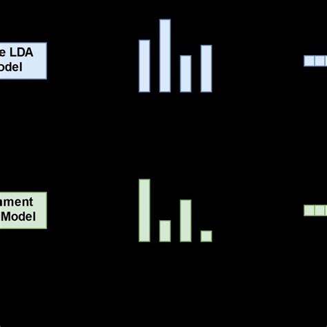 Modeling And Simulation Based Design Process Download Scientific Diagram