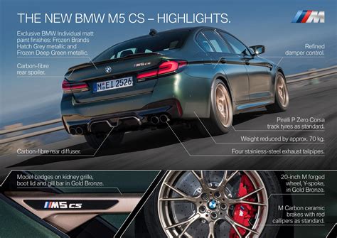 Bmw M5 Facts Performance Innovation And Luxury Redefined