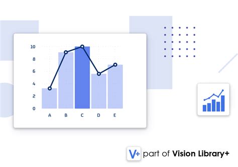 Combo Charts In Aveva Pi Vision Powerful Visualizations For Industria Software Athlete