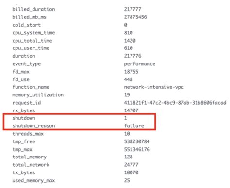 Monitoring AWS Lambda Errors Using Amazon CloudWatch AWS Cloud