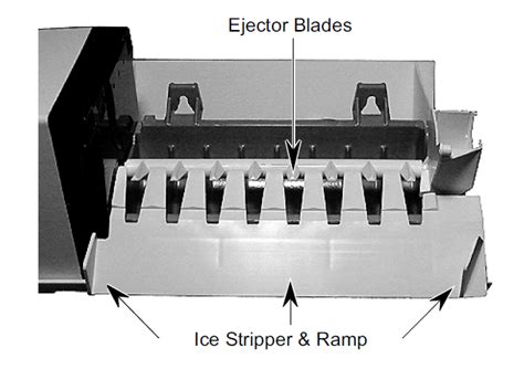 How Does A Refrigerator Ice Maker Work A Practical Explanation From
