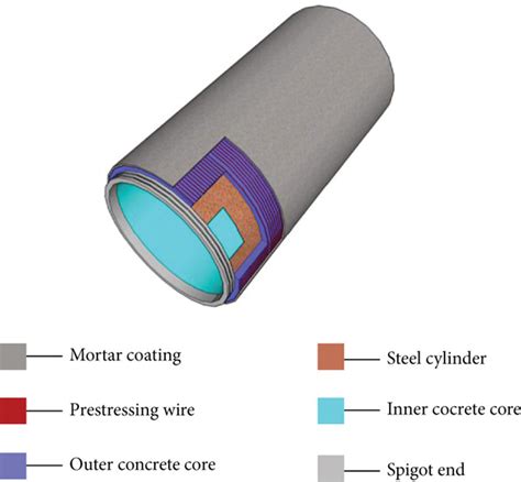 Using Externally Bonded Cfrp To Repair A Pccp With Broken Wires Under