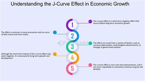 What Is J Curve In Private Equity And Venture Capital 40 Off