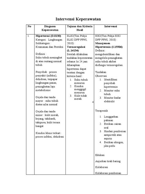 Intervensi Keperawatan Dhf Pdf