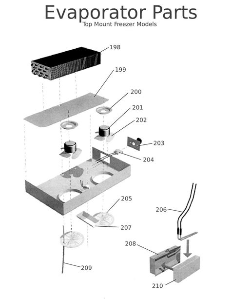A Visual Guide To Freezer Components