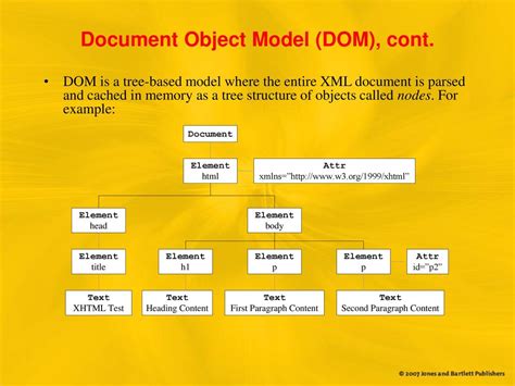 Xml Basics Ppt Download