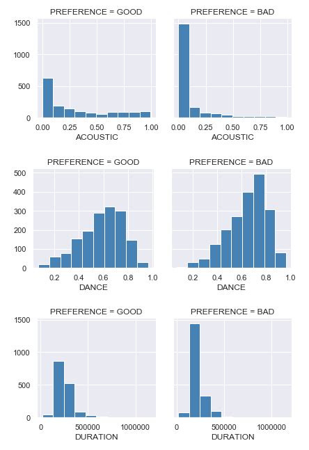 Expand Seaborn FacetGrid Layout Horisontally Data Science Stack Exchange
