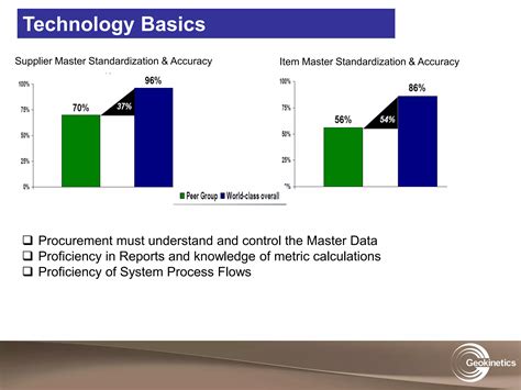 World Class Procurement Pdf