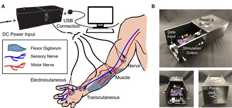 Technology Utah Neurorobotics Lab
