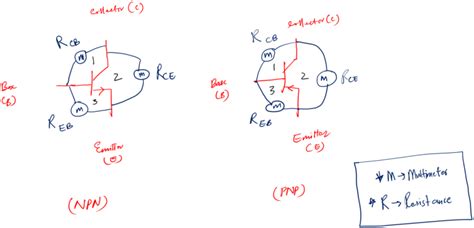 Transistor Testing Identify Good And Bad Transistor 2025