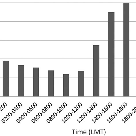 Map Of Cloud To Ground Lightning Flash Density Km 22 Yr 21 From The