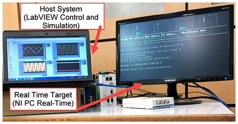 Optimal Implementation Of D Q Frame Finite Control Set Model Predictive Control With Labview