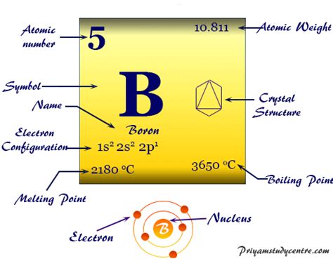 Element Boron Model