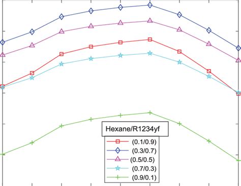 Hourly Overall Exergetic Efficiency Download Scientific Diagram