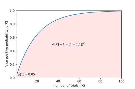 machinelearning financialanalysis digvijay singh