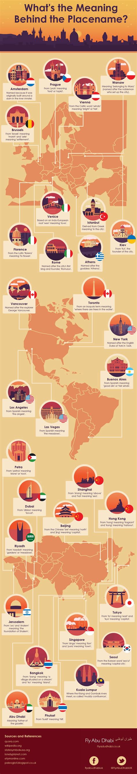 The Meaning Behind The City Name Infographic Chris The Story