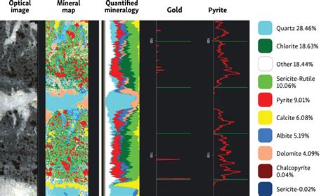 Drill Core Scanning Techniques A Review Of The Three Main Types