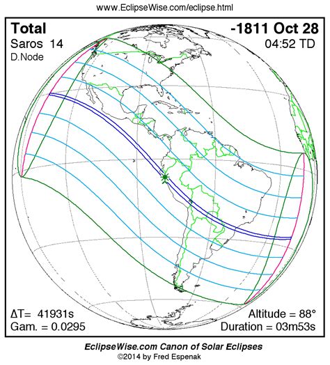 Eclipsewise Total Solar Eclipse Of 1811 Oct 29