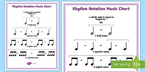 Rhythm Notation Music Notes Chart Music Resources Twinkl