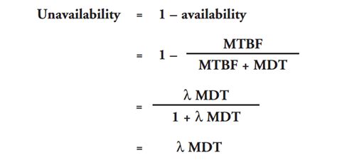 Difference Between Availability Reliability And Sil Instrumentation Tools