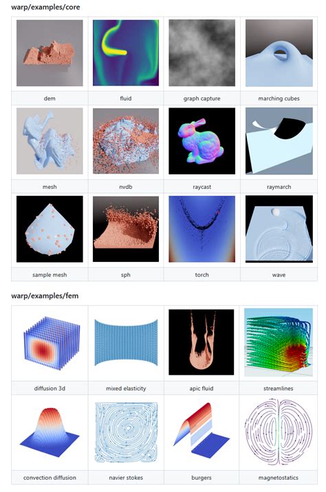 Open Source At Last Warp Nvidias Python Framework For Cuda Heise Online