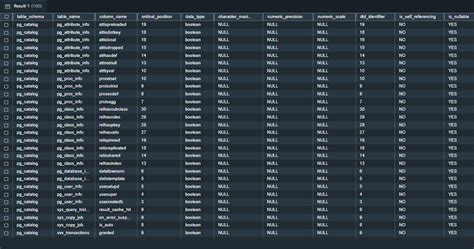How Do I Get Table And Column Information From Redshift Spark By