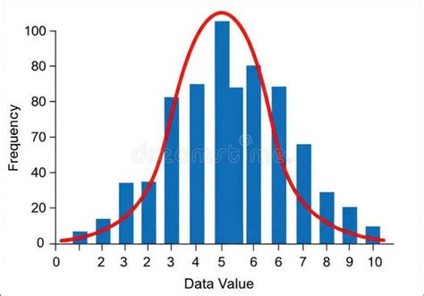 Histogram And Normal Distribution Curve Showing Data Value Frequency