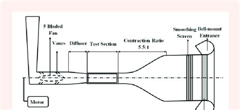 Wind Tunnel Schematic Download Scientific Diagram
