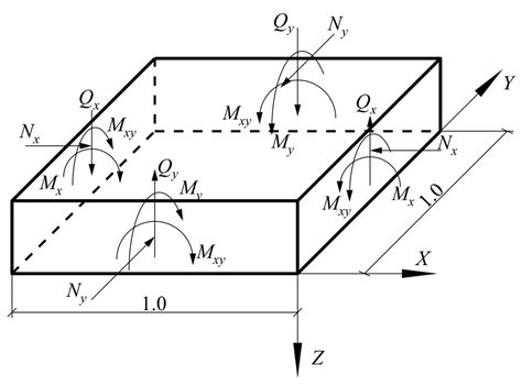 Finite Element Analysis Of The Bearing Capacity Of Beamless Floor Slabs