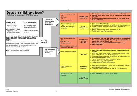Imci Chart Bookletpdf