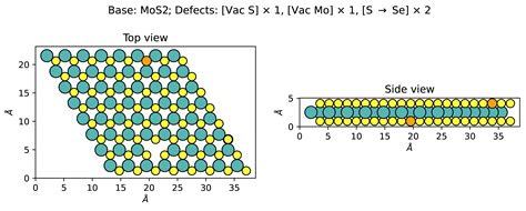 Sparse Representation For Machine Learning The Properties Of Defects In 2d Materials Research