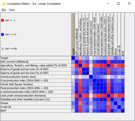 Plot Correlation Matrix Knime Analytics Platform Knime Community Forum
