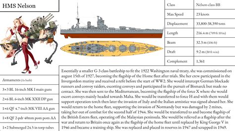 Irl Shipgirl Of The Day 120 Hms Nelson Also The Royal Navy Takes Back