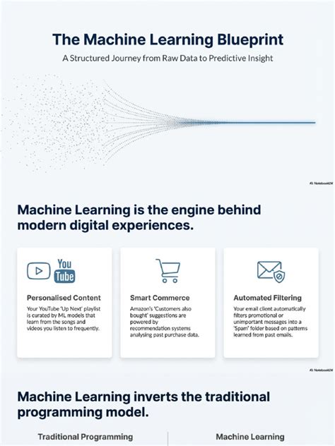 The Machine Learning Blueprint Pdf