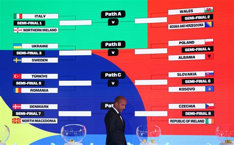 Italy Face Northern Ireland In European Playoffs Sweden Meet Ukraine