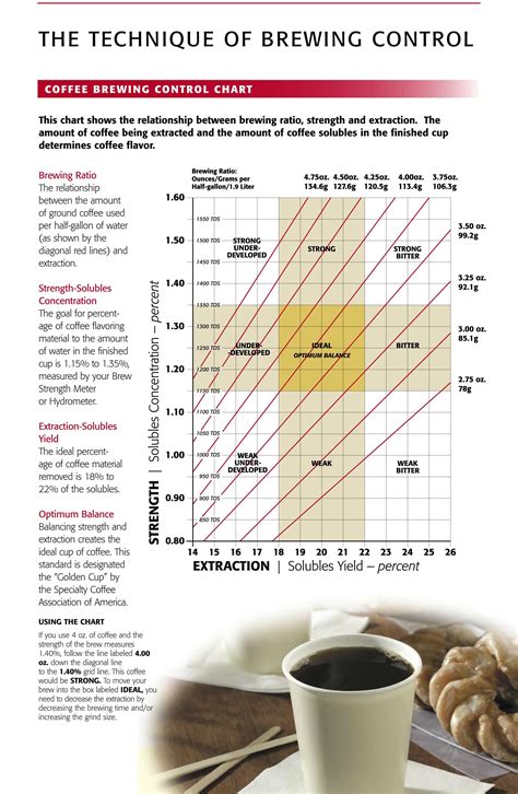 [how To] Coffee Brewing Control Chart R Coffee