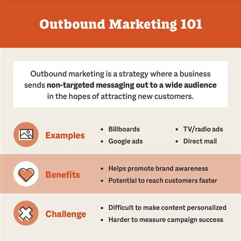 The Differences Between Inbound Vs Outbound Marketing Smith Ai