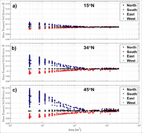Mean temporal soil moisture θ plotted as a function of drainage area Download Scientific