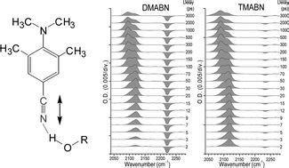Solvent Effects On The Charge Transfer Excited States Of 4