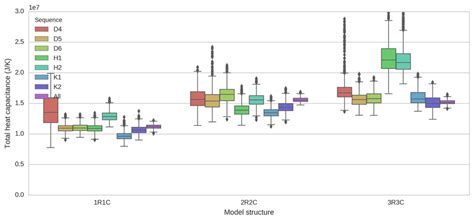 Estimation Of The Total Thermal Capacitance Download Scientific Diagram