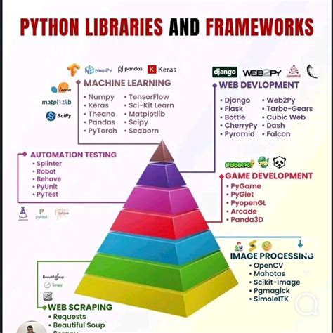 Swapna Patil Posted On Linkedin