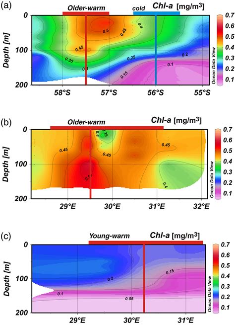 Chlorophyll A Profiles Plotted To A Depth Of 200 M For Transect E1 A