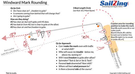 Allan Terhune Boat Handling Speed And Windward Marks